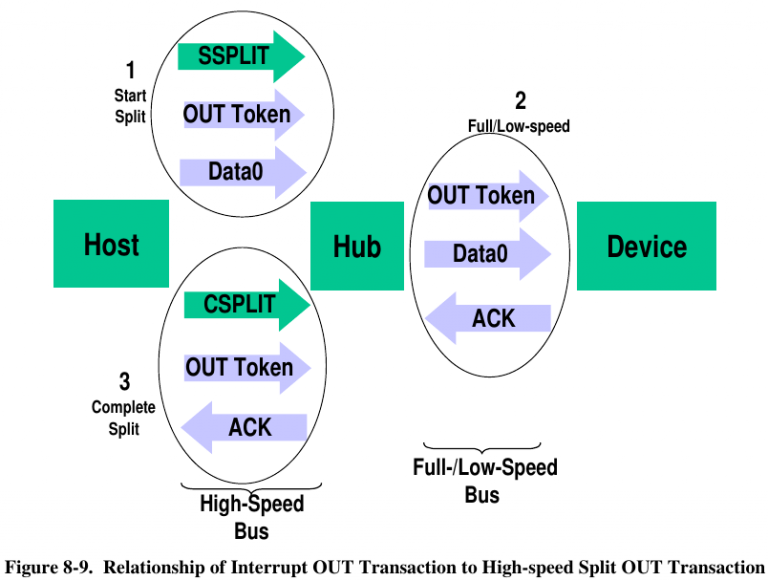 USB Hub Bug Hunting & Lessons Learned