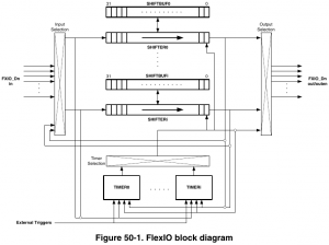 FastLED adds Massive Parallel LED Output