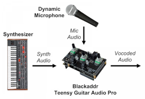 PJRC: Electronic Projects