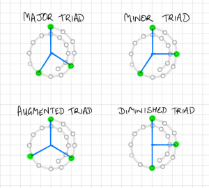 Spiral Music Visualization