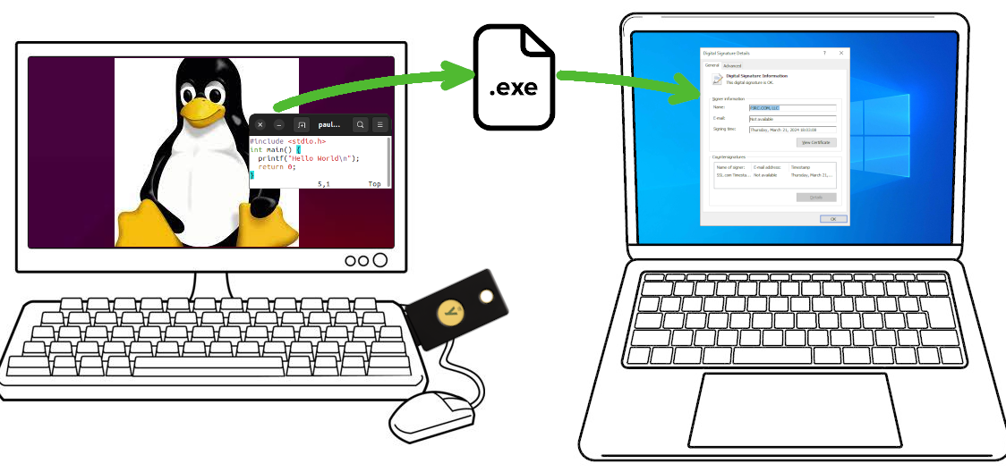 How To Cross Compile And Sign Windows Exe On Linux With Yubikey Token 7323