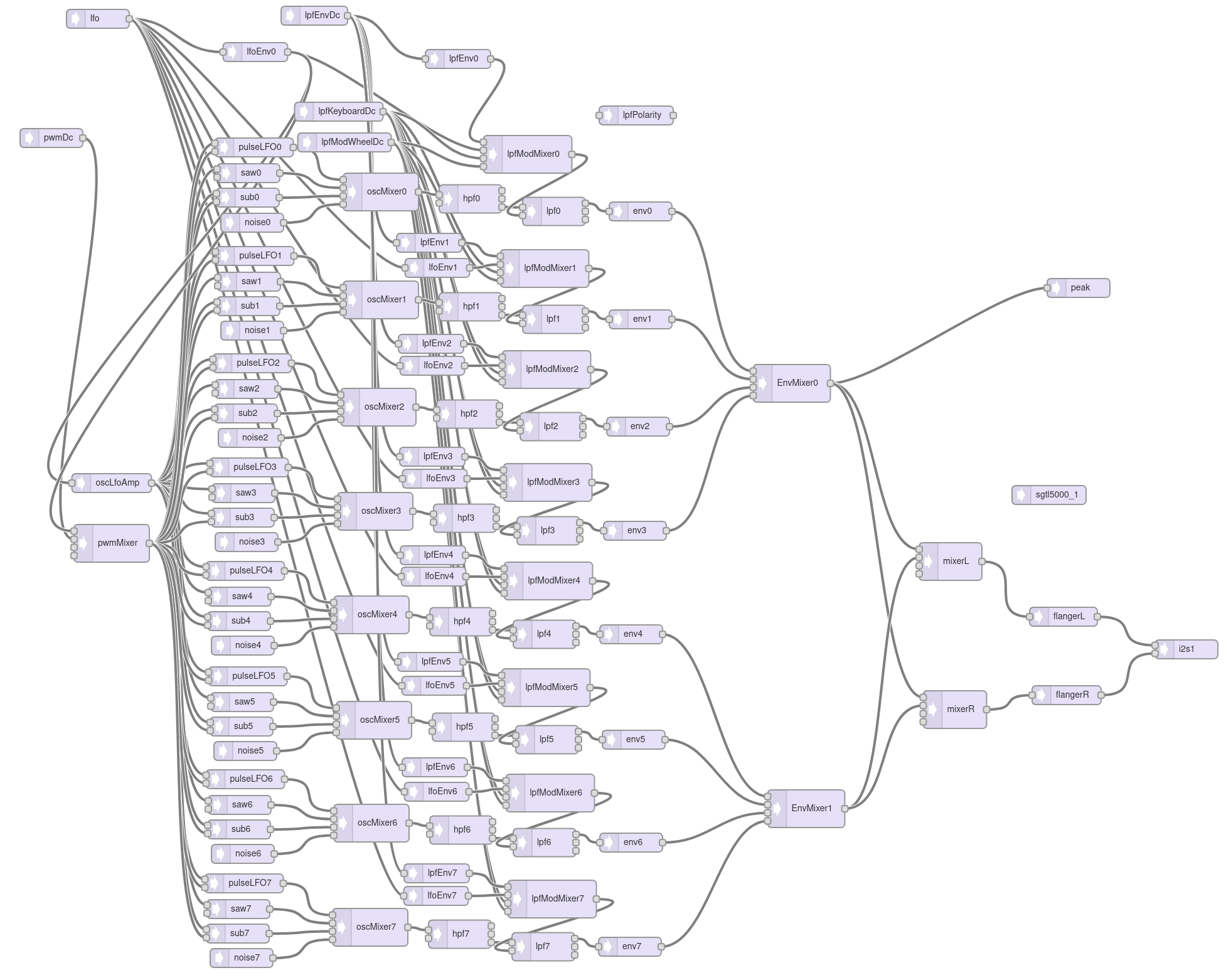 Juno-106 Synth Clone